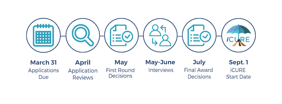 Now Accepting iCURE Applications for 2019 - National Cancer Institute