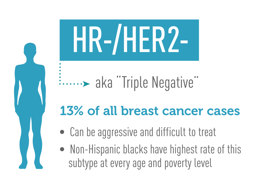 In Triple-Negative Breast Cancer, Targeting an Addiction - National ...