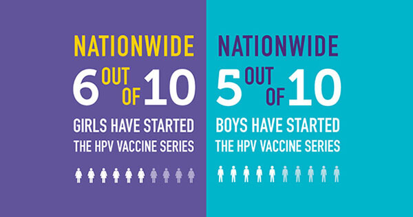 CDC Updates Recommendations on HPV Vaccine - National Cancer Institute