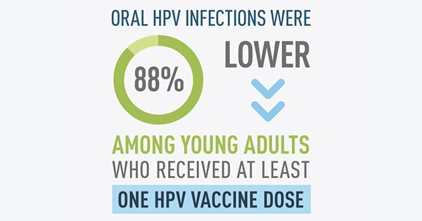 HPV Vaccine May Prevent Oral HPV Infection - National Cancer Institute
