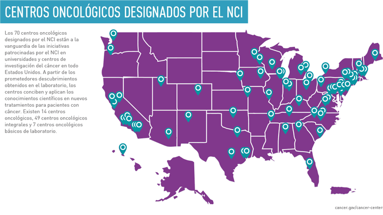 Investigación - National Cancer Institute