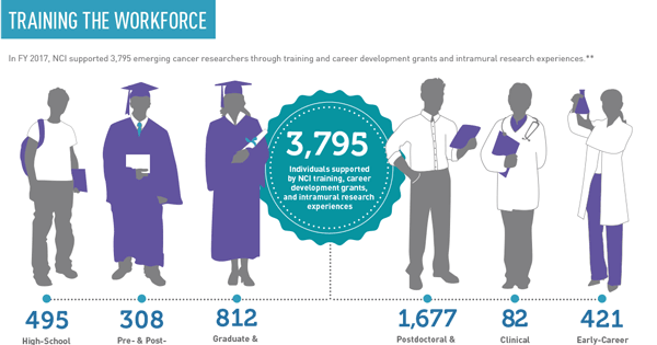Center for Cancer Training (CCT) - National Cancer Institute