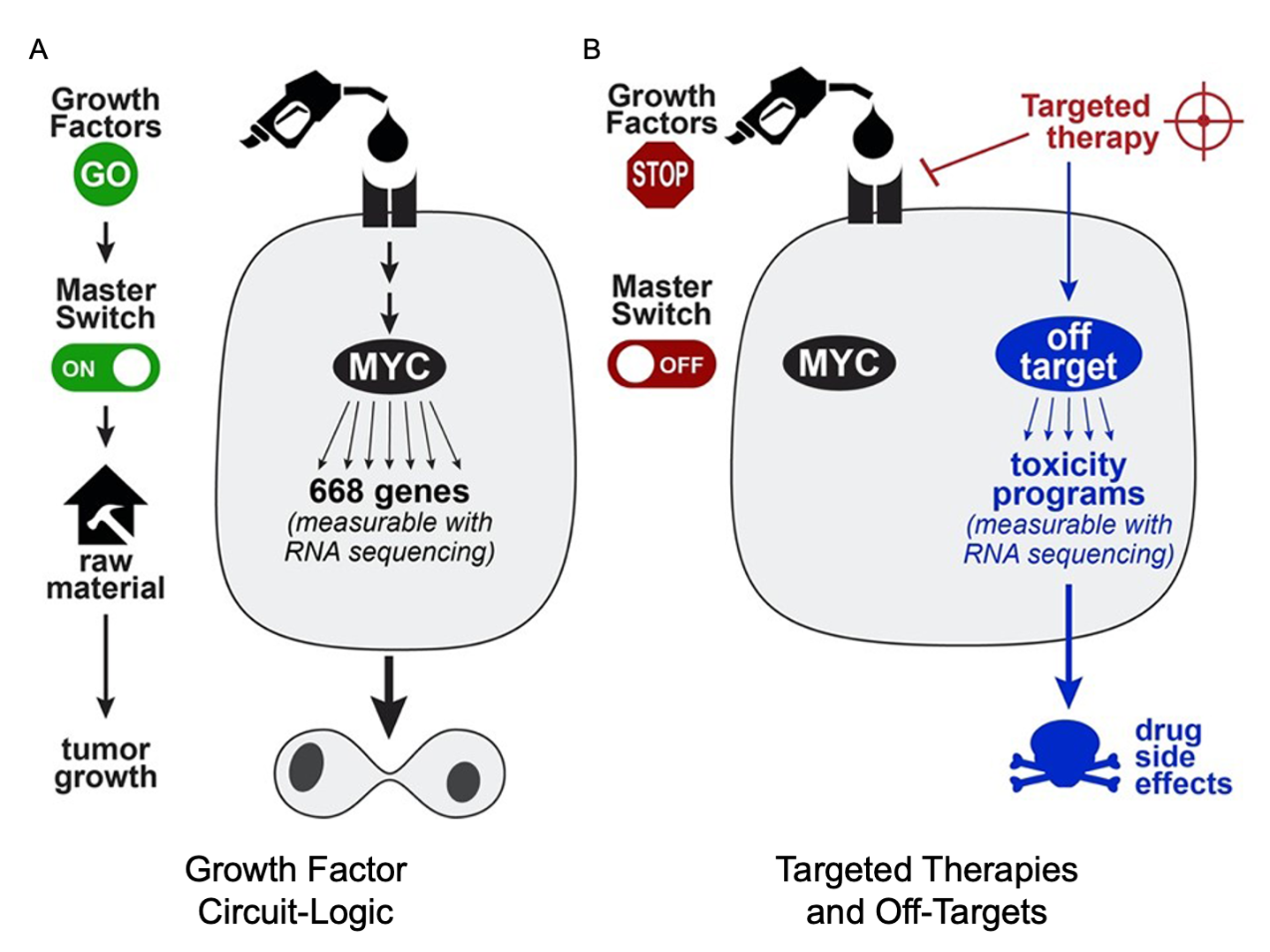 CTD² PANcancer Analysis of Chemical Entity Activity (PANACEA) DREAM ...