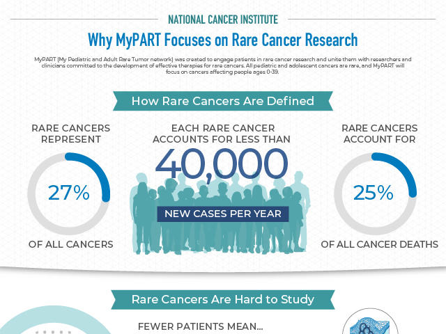 Why MyPART Focuses on Rare Cancer Research - NCI