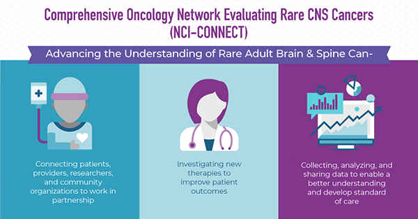 Brain Tumor Awareness Month Guide and Information - NCI