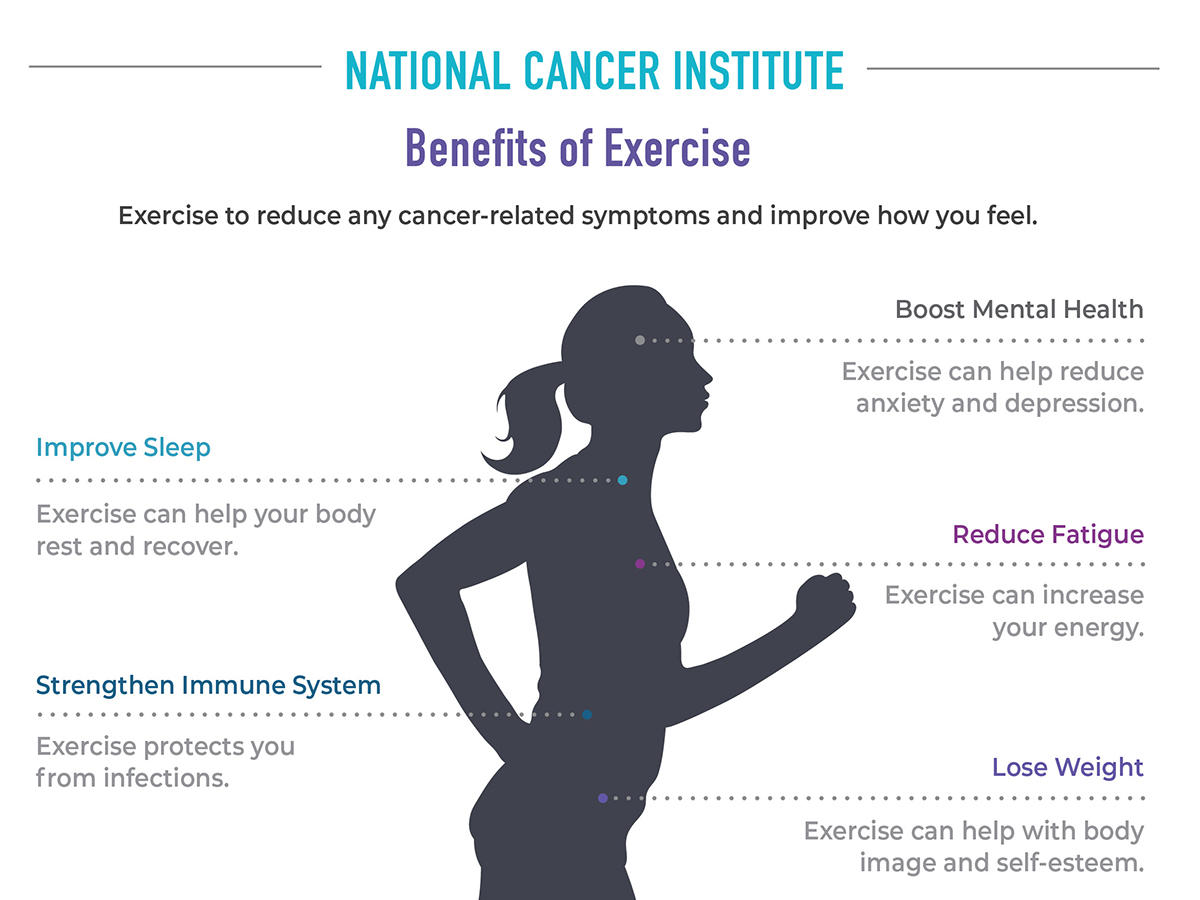 Benefits of Exercise - NCI