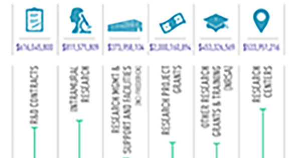 Budget and Appropriations - Congressional Justification - NCI