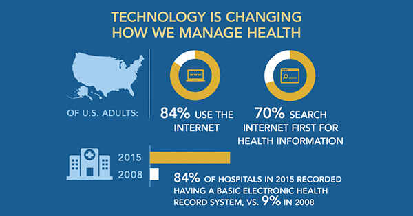 What Is Connected Health? - NCI