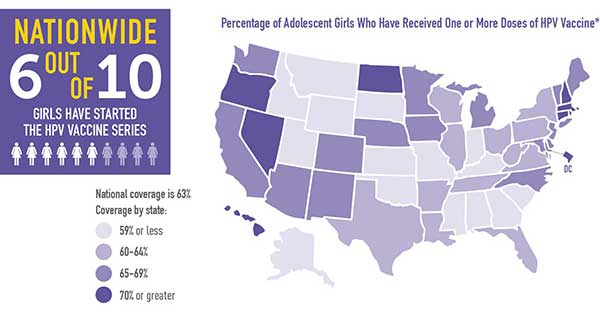 Improving HPV Vaccination Rates Will Help Save Lives - NCI