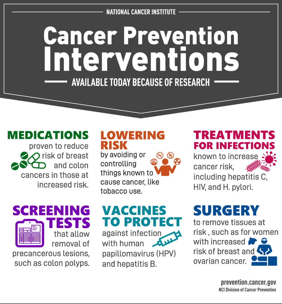 Join A Cancer Prevention Trial Nci