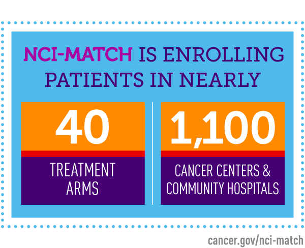 NCI-MATCH: More Labs, New Arms, Initial Findings - National Cancer ...