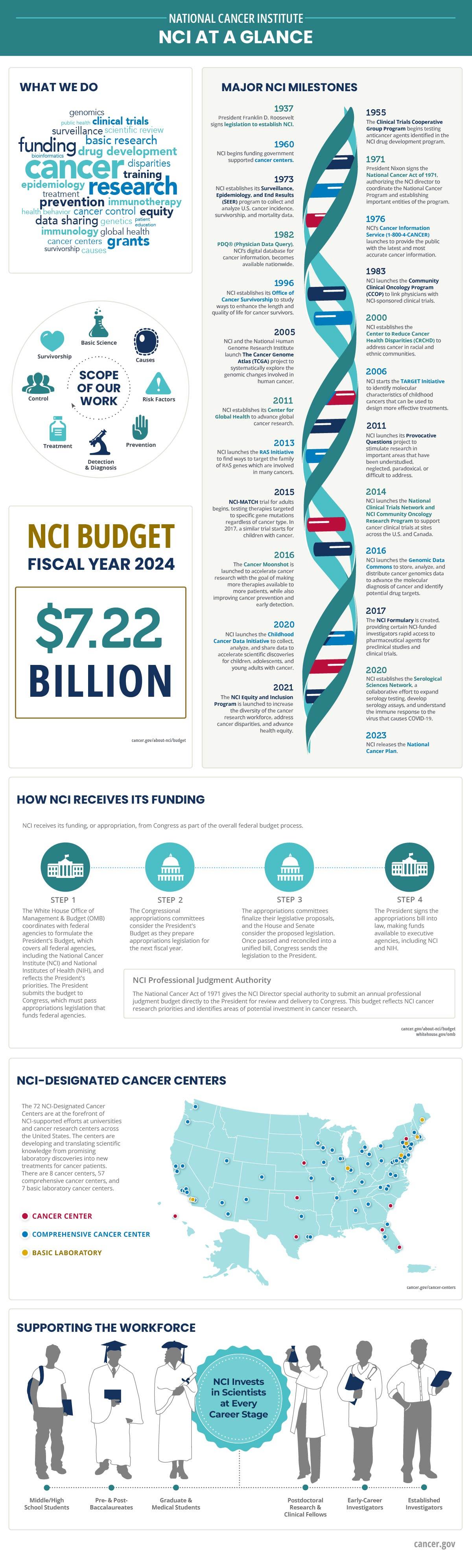 About NCI - Overview and Mission - NCI