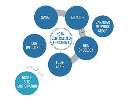 Cancer Research - National Cancer Institute