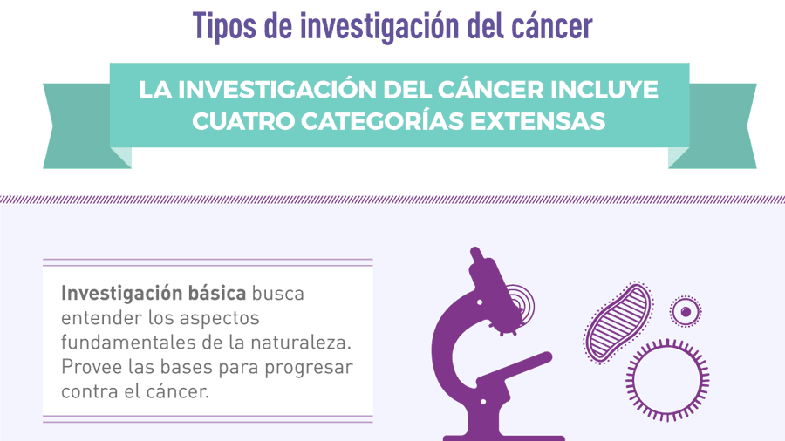 Nuestro instituto - Instituto Nacional del Cáncer