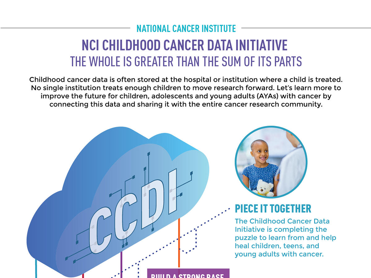 Childhood Cancer Data Initiative (CCDI) Infographic - NCI