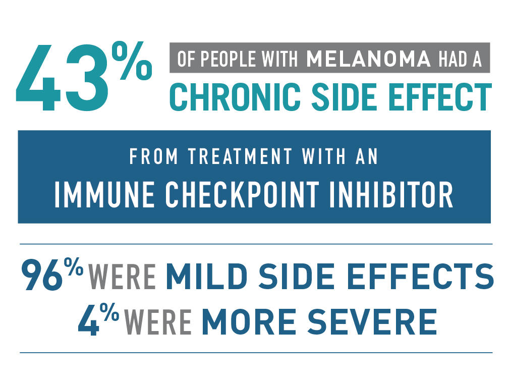 Long-Term Side Effects of Immune Checkpoint Inhibitors - NCI