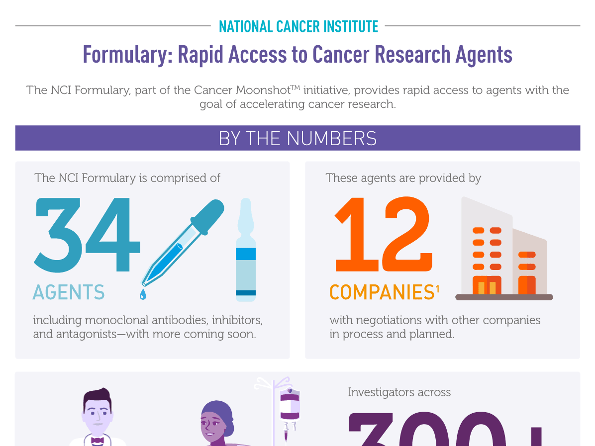 NCI Formulary Infographic - NCI