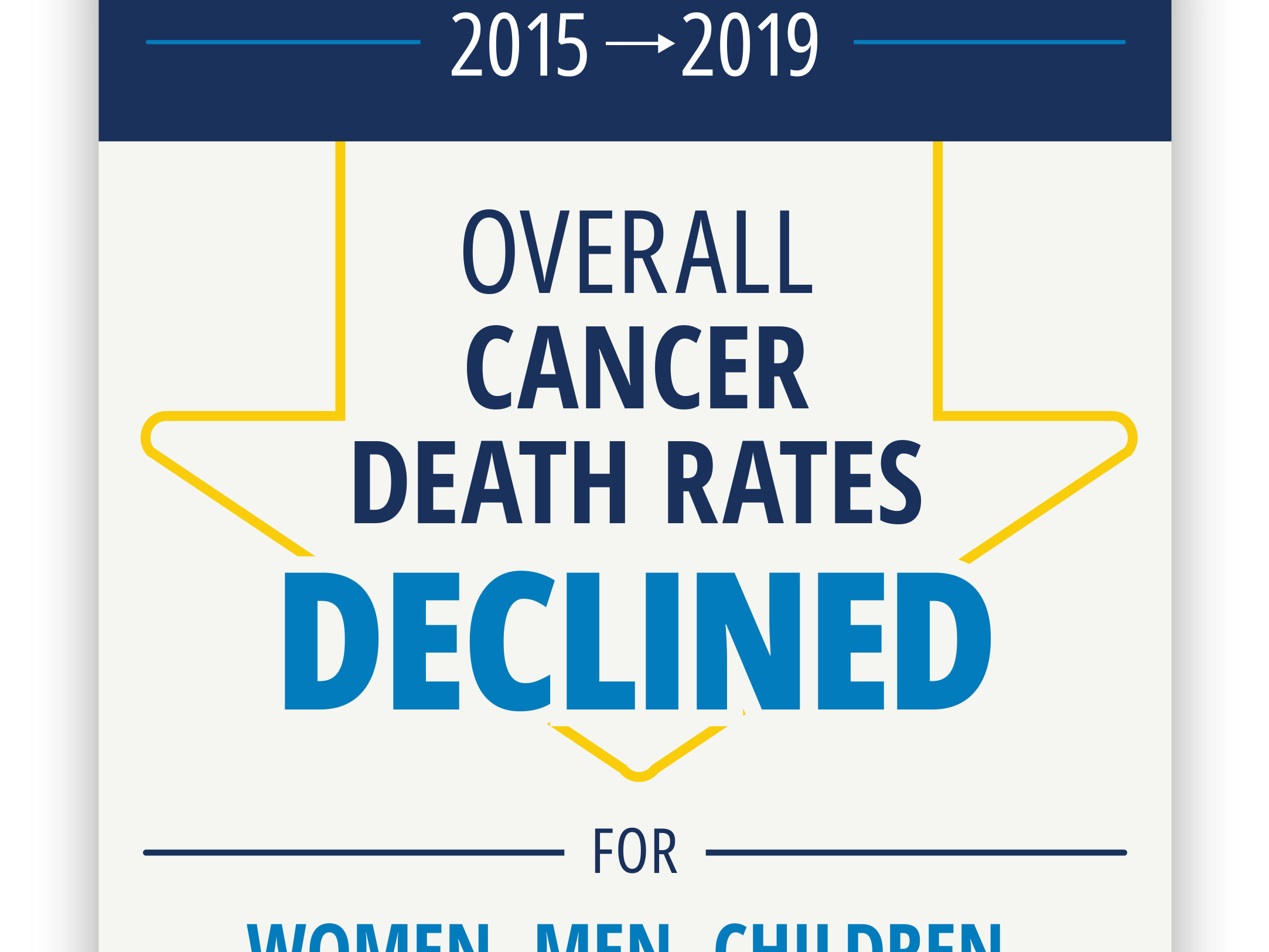 Annual Report to the Nation shows progress against cancer - NCI