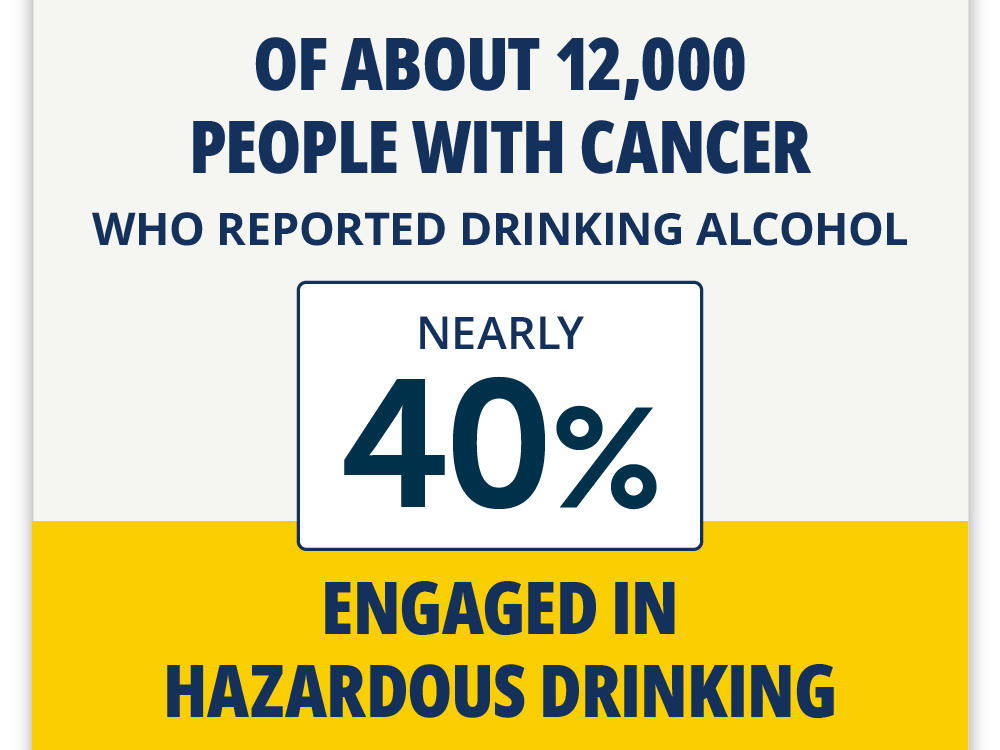 In People with Cancer, Heavy Drinking is Common - NCI