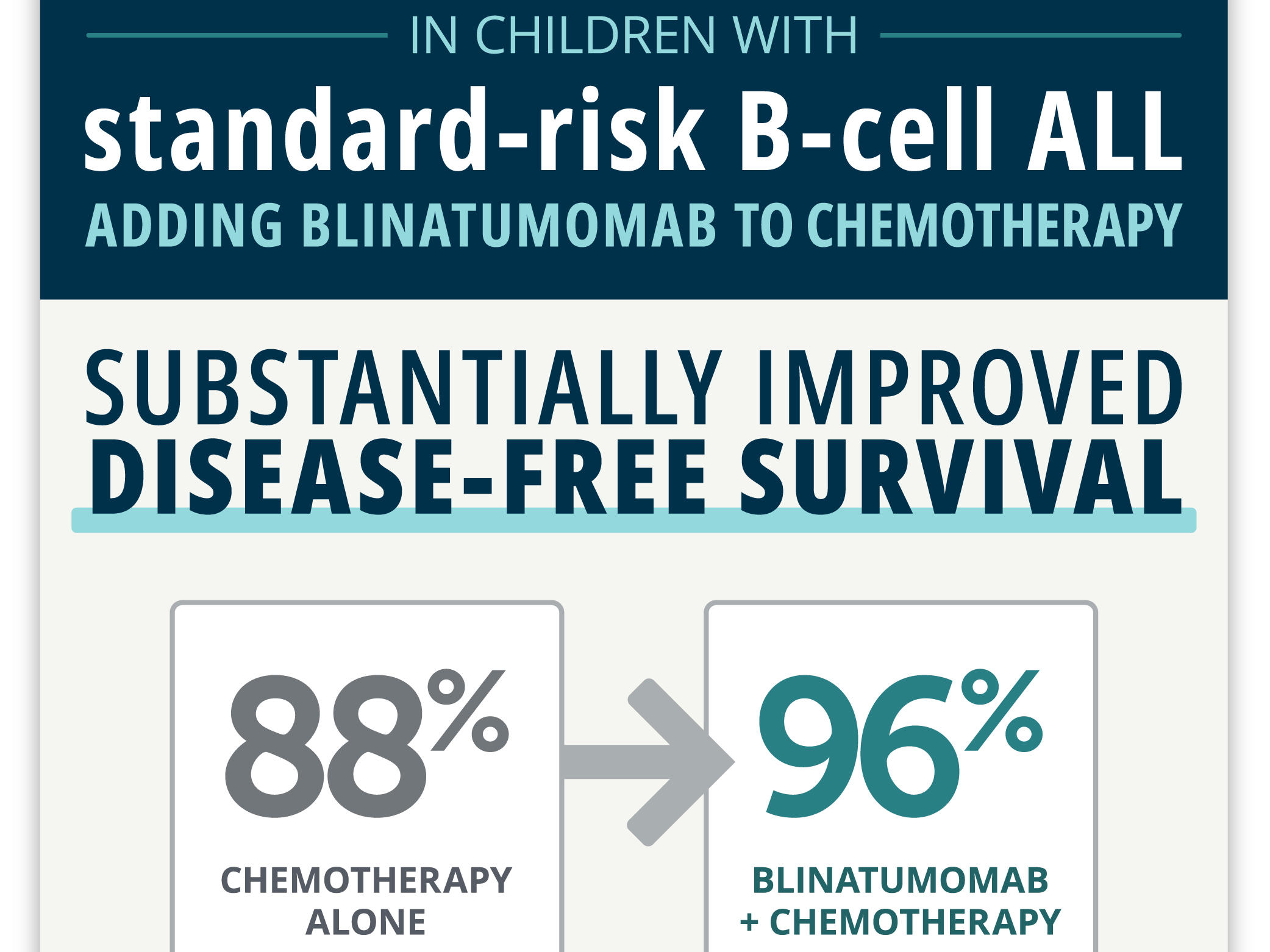 Blincyto Effective as Initial Treatment for Childhood ALL - NCI