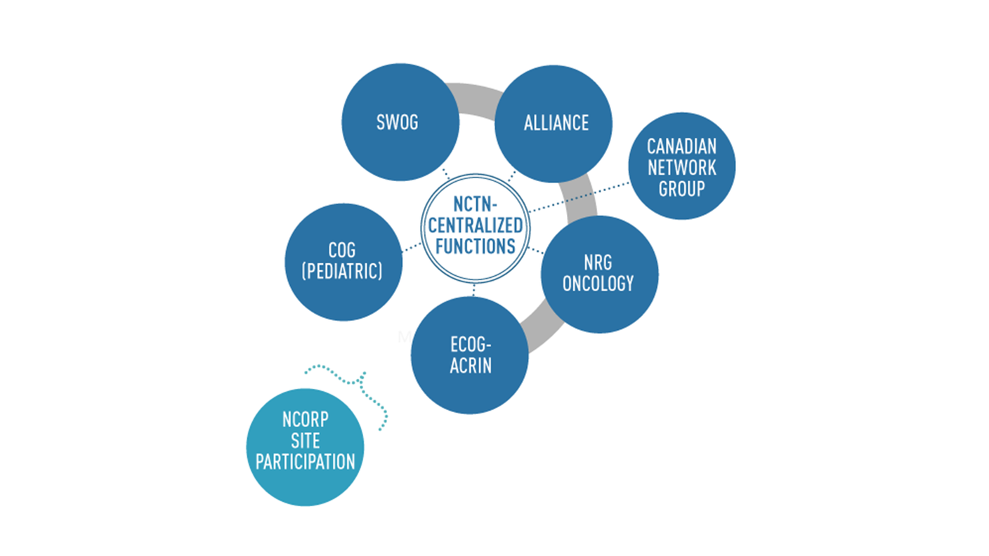 Cancer Research - NCI